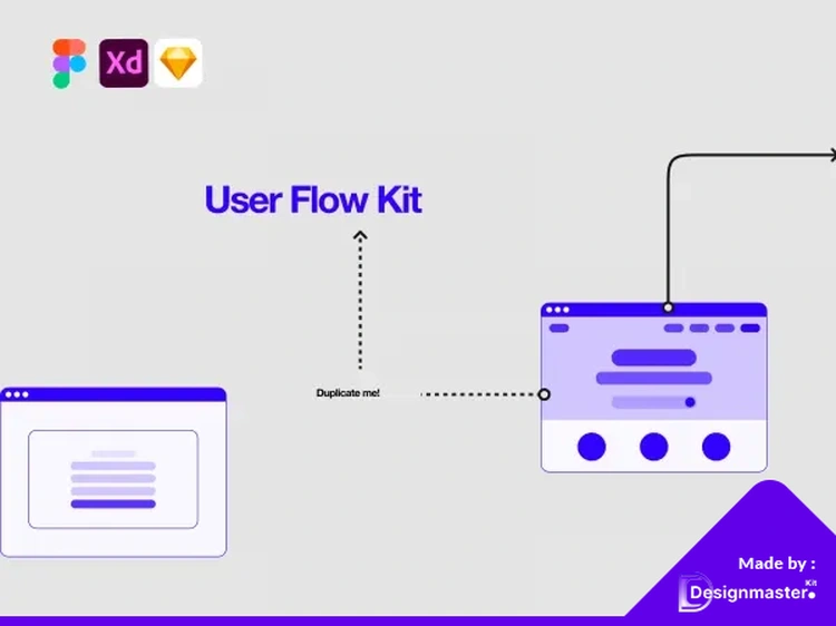 Modèle de Top template UX & UI