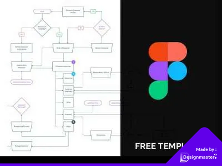 Modèle de Top template UX & UI